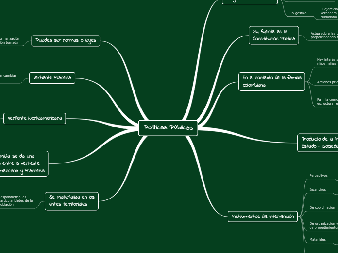 Políticas Públicas Juan Camilo Galvis - Mind Map